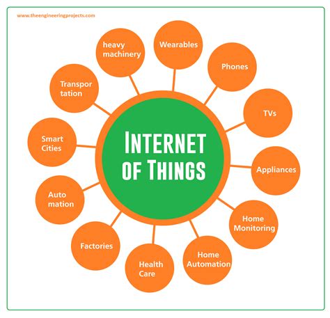 What Is IoT Internet Of Things Definition Meaning Devices