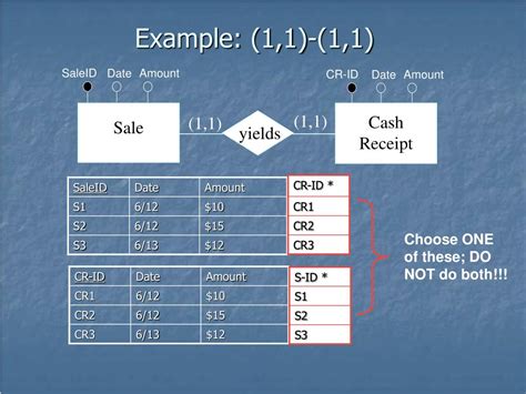 ppt relational database design converting conceptual models to relational databases
