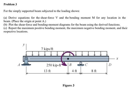 Solved Problem For The Simply Supported Beam Subjected To Chegg