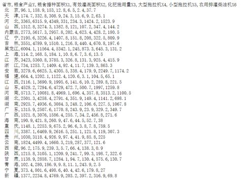 python导入导出文件 python导出文件 csdn博客