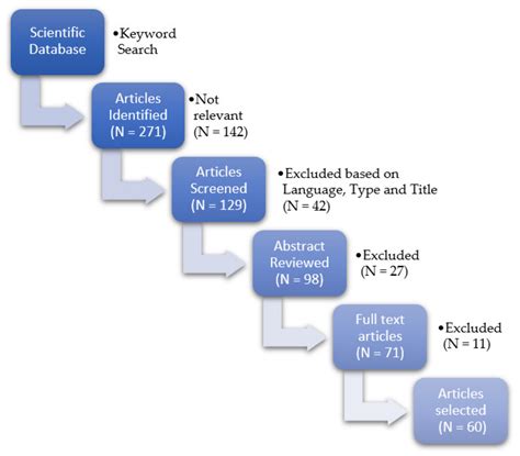 information free full text automatic sarcasm detection systematic literature review