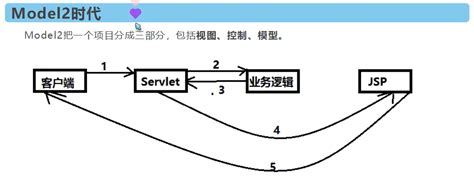 springmvc基础：运行原理流程图及实现 controller接口实现，注解实现 凸然猿 博客园