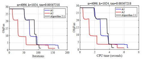 signal recovery with constrained monotone nonlinear equations through an effective three term