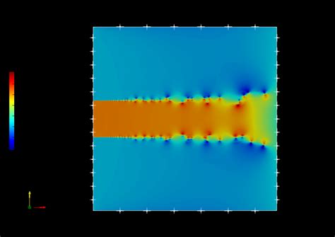 base flow obtained by solving the euler equations cfd step using a dg download scientific