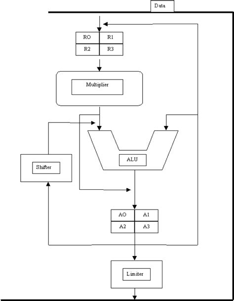 datapath block diagram
