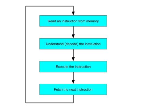 assembly language machine code and high level programming by cobalt copperfield medium
