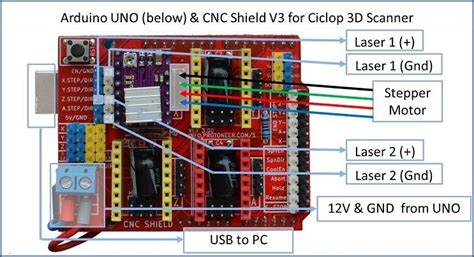 Arduino CNC Shield Pinout