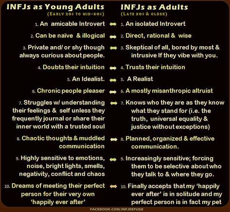 Pin By Risingathena On Those Damn Infjs Mbti Infj Psychology Infj Traits Infj