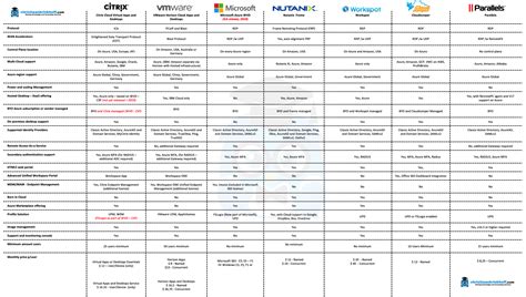 aws services cheat sheet pdf 2019