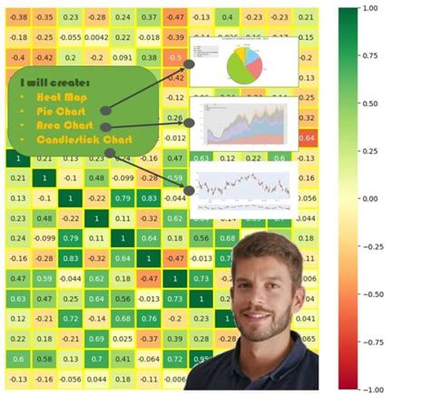 Create Heat Map Of Your Data Using Python By Joaomaia7 Fiverr