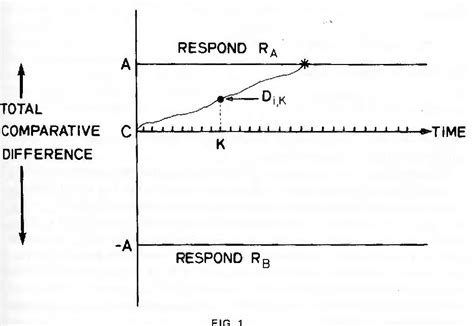 figure 1 from the relative judgment theory of the psychometric function semantic scholar