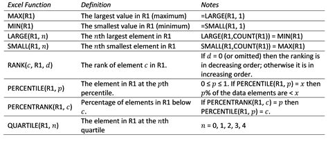 Ranking Functions In Excel Real Statistics Using Excel