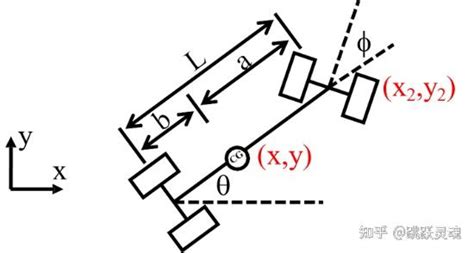car like小车移动机器人控制实验（car like）matlab 知乎
