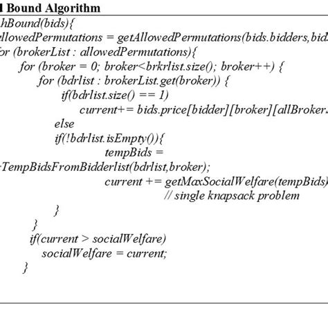 pseudocode for the branch and bound algorithm download scientific diagram
