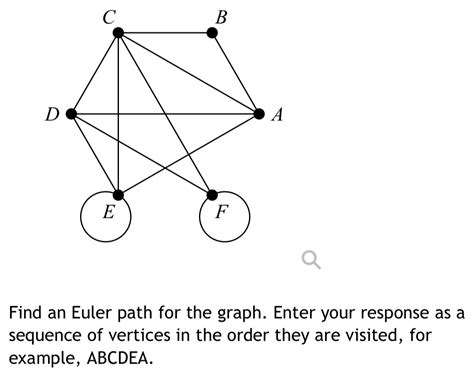 solved find an euler path for the graph enter your response as a sequence of vertices in the