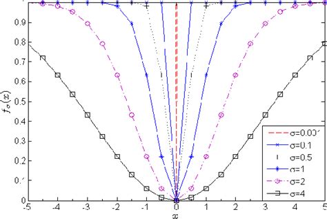 figure 1 from a neurodynamic optimization method for recovery of compressive sensed signals with