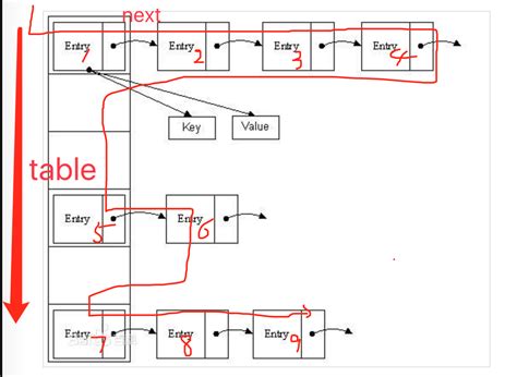 jdk容器学习之map hashmap treemap linkedhashmap对比 需要key排序的map用hashmap还是linkedhashmap csdn博客