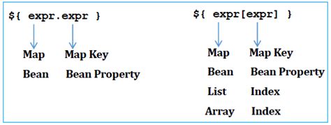 expression language el in jsp java4coding