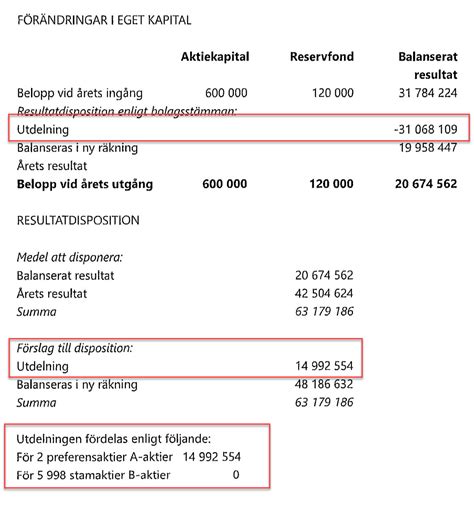 Hur Man Undviker Insynen I Utdelningarna