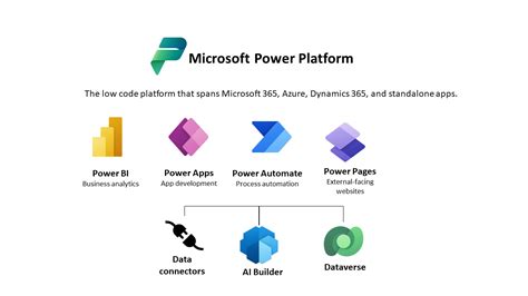 What Is Microsoft Dataverse Power Apps Microsoft Learn 53 Off