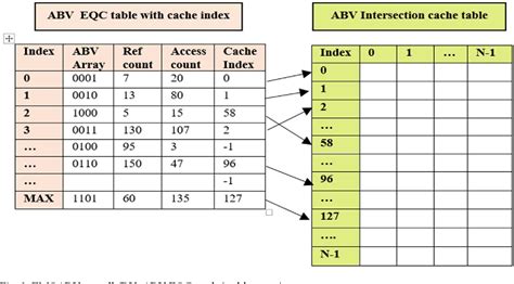 efficient memory optimized aggregated bit vector emoabv algorithm with dynamic abv