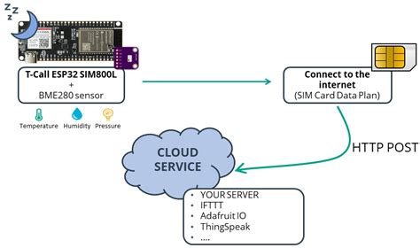 esp32 sim800l publish data to cloud without wi fi random nerd tutorials