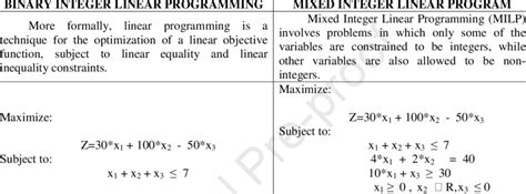 difference between bilp and milp download scientific diagram