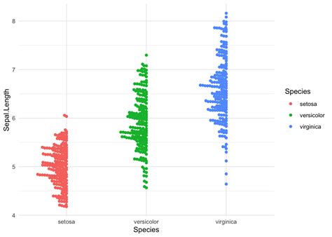 Create Beeswarm Plot With Ggbeeswarm