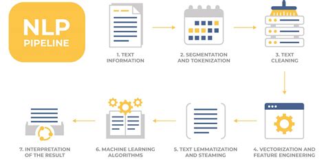 top nlp algorithms and concepts activewizards data science and engineering lab