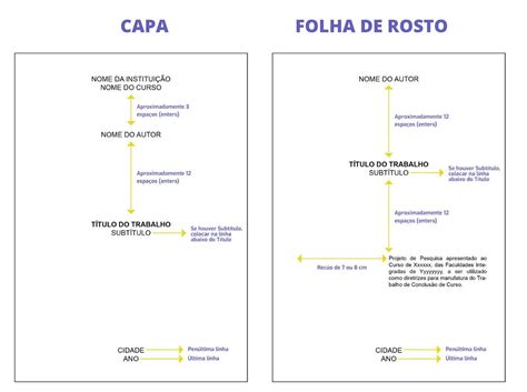 Capa ABNT Como Fazer Estrutura E Modelo Pronto 2024