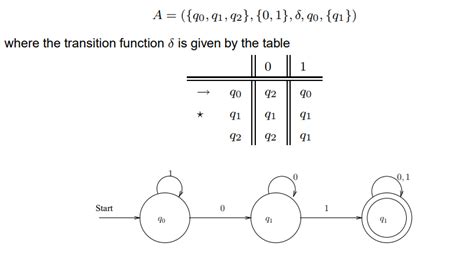 what is the difference between transition function delta and extended transition function