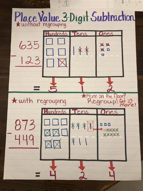 how to subtract three digit numbers