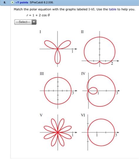 solved match the polar equation with the graphs labeled