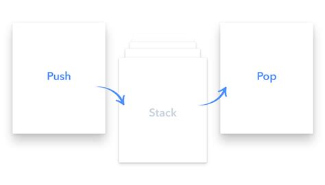 10 Minutes With Ionic 2 Adding Pages And Navigation Ionic Blog