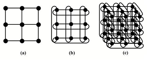 the k ary n cube variants under consideration a a simple 3 × 3 download scientific diagram