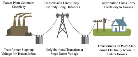 energies free full text towards short term electricity load forecasting using improved