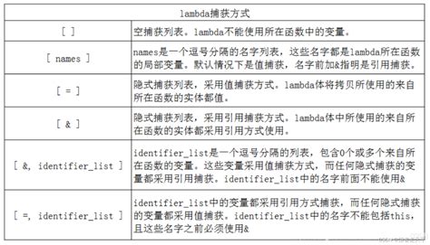 lambda表达式从用到底层原理 lombda表达式底层 csdn博客