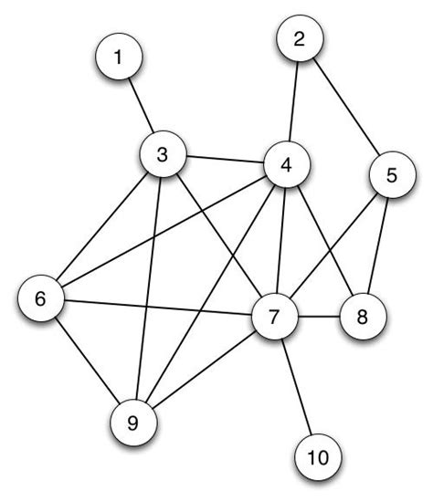 javascript finding a shortest path within a d3 js network graph using an algorithm library
