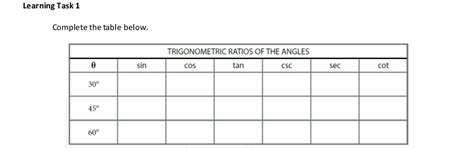 Solved Learning Task 1 Complete The Table Below Others