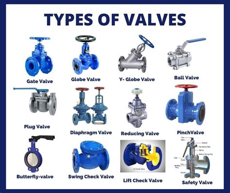 What Is A Valve 14Types Of Valves And Their Working Principle