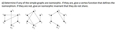 solved c determine if any of the simple graphs are isomorphic if they are give vertex