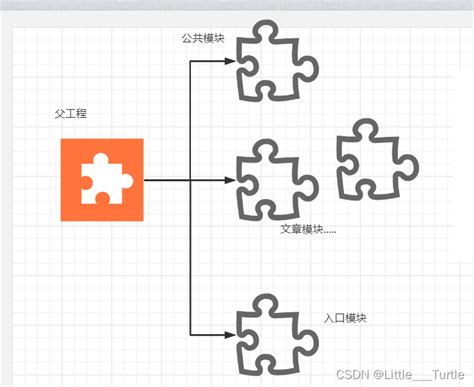 springboot模块化 spring boot 模块化 csdn博客