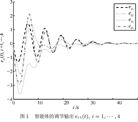 figure 1 from event triggered cooperative output regulation of heterogeneous multi agent systems