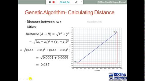 implementation of travelling salesman problem using the genetic algorithm in python youtube