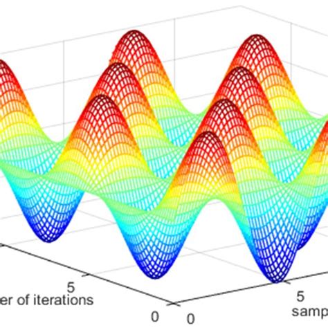 adaptive moment estimation adam optimization algorithms with adaptive download scientific