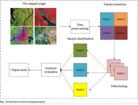 figure 1 from lithological information extraction and classification in hyperspectral remote