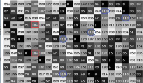 opencv——直方图、掩膜、直方图均衡化详细介绍及代码实现 直方图均衡化代码 csdn博客