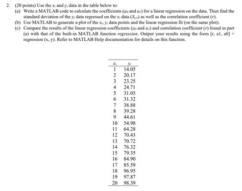 solved 2 20 points use the x and y data in the table