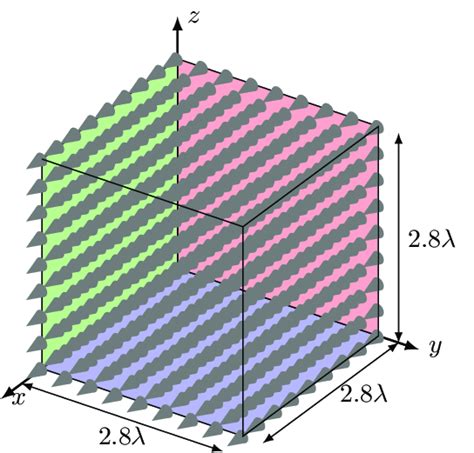 7 spatial sampling grid in one specific direction 9 × 9 × 9 729 download scientific