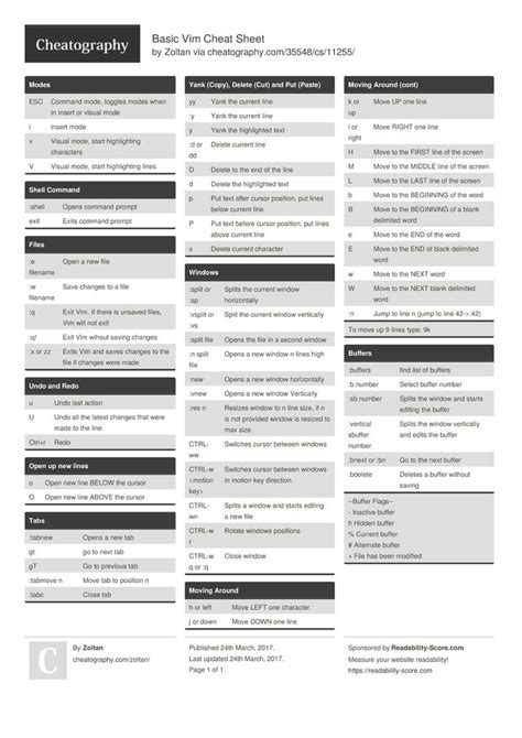 basic vim cheat sheet by zoltan zoltan cheat sheets basic vim